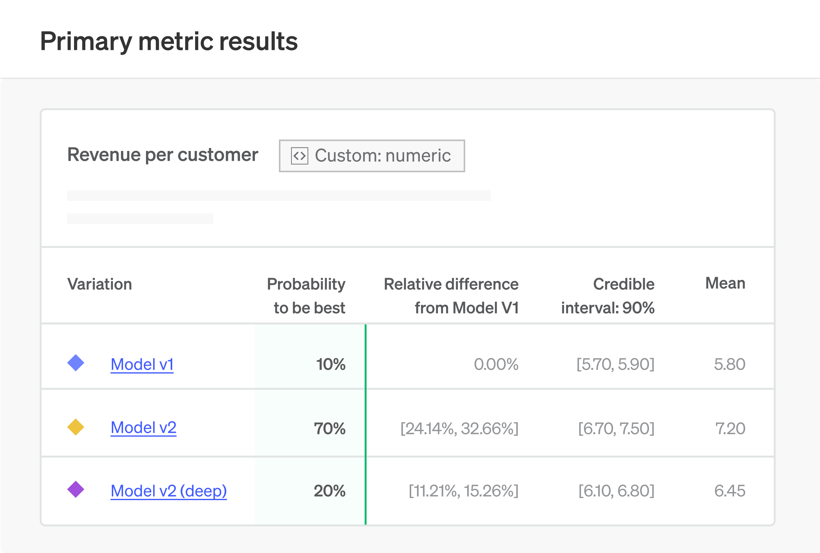 Summer 2022: Product Release Roundup | LaunchDarkly